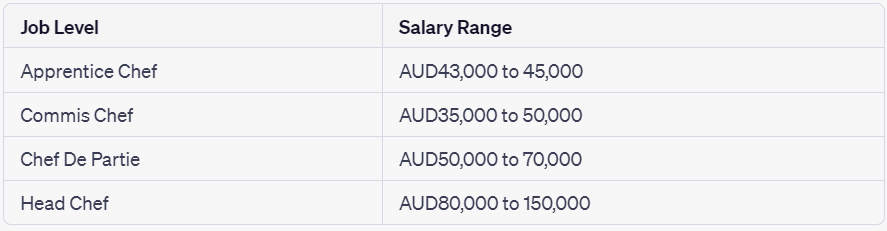 Average Salaries in Australia – How Much You Can Earn in 2023 – 2024 ...