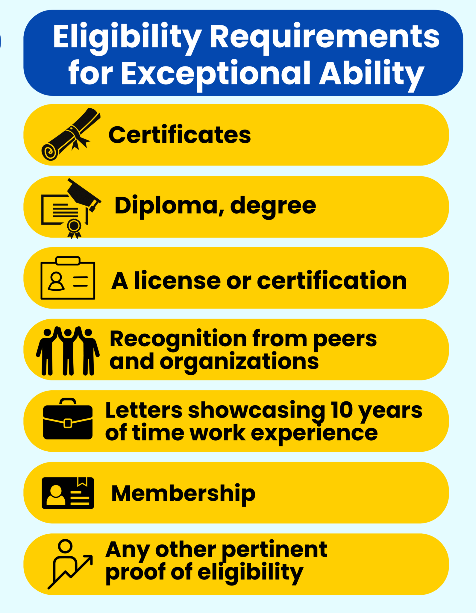 EB2 NIW Visa From Pakistan, Process, Requirements, FAQ, Guide ...